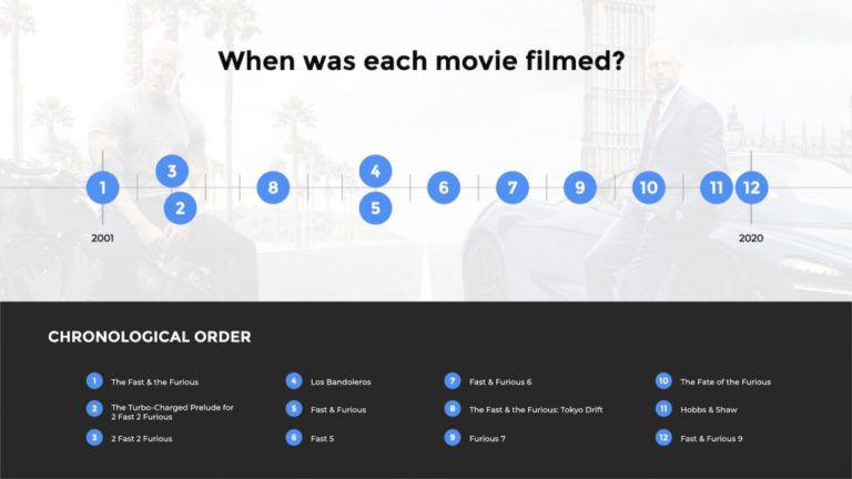 Where to Watch and Download Fast and Furious Movies? - AhaSave