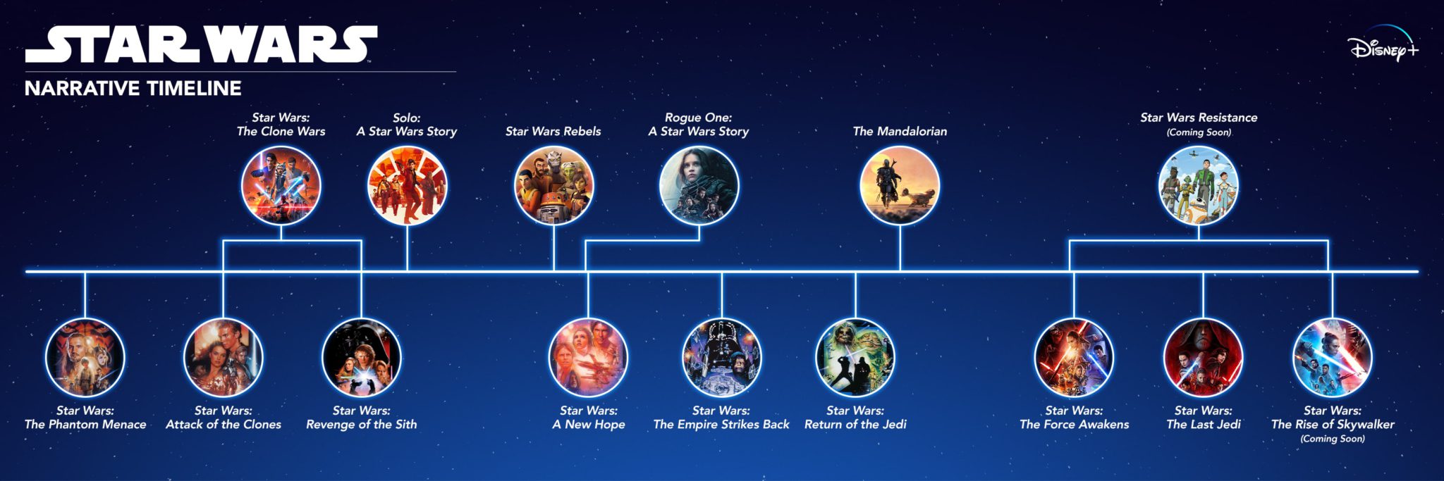 How to Download and Watch Star Wars Movies In 2021 - AhaSave